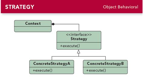 android 中的那些策略模式 adapter handler strategy csdn博客