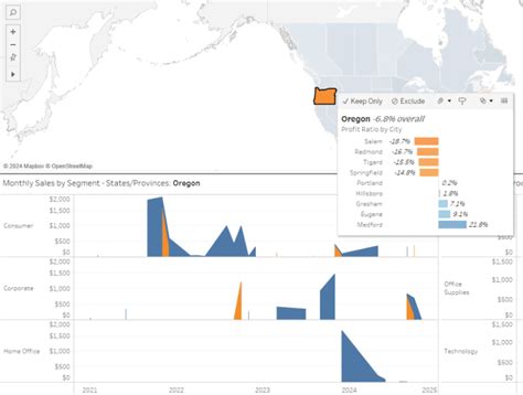 How Can I Use Filters Which Are Applied Across Multiple Dashboards