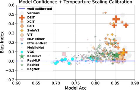 figure 2 from proximity informed calibration for deep neural networks