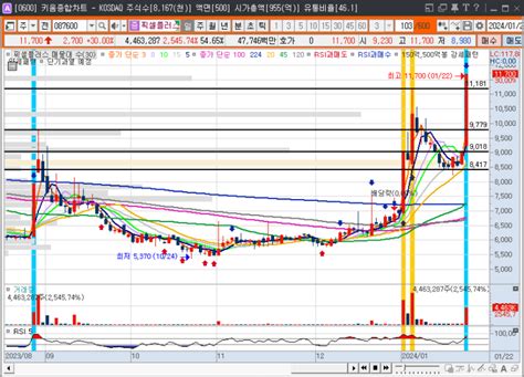 24122월 당일 주요 종목 정리 인공지능ai 메모리온세서ai온디바이스pcbcxl갤럭시s24로봇초전도체 네이버 블로그