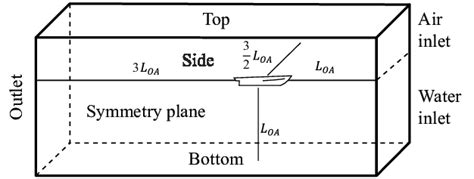 dimensions that the computational domain download scientific diagram