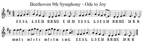Ode To Joy Tin Whistle And Piano Letter Notes Irish Folk Songs