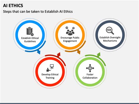 AI Ethics PowerPoint and Google Slides Template - PPT Slides
