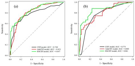 Water Free Full Text Credal Decision Tree Based Ensembles For Spatial Prediction Of Landslides