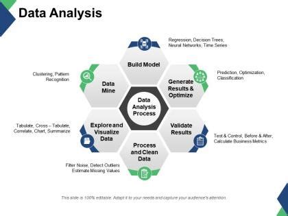 Data Cleaning SlideTeam