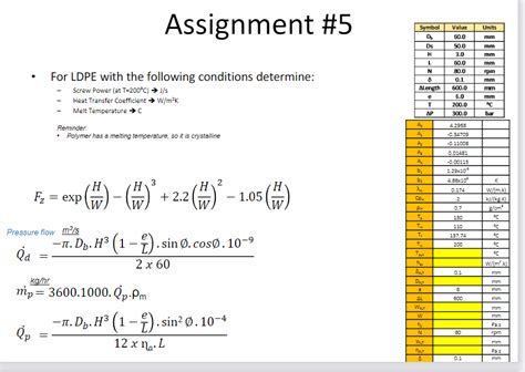 Solved Assignment For LDPE With The Following Conditions Chegg