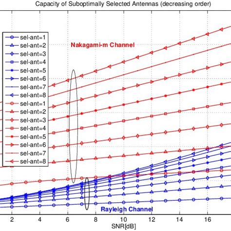 Mimo Systems With Transmit Antenna Selection By Using Q Rf Modules To Download Scientific