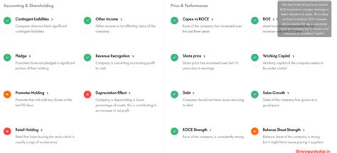 Hcl Technologies Share Price Prediction 2024 2025 2026 To 2030 In Future Return Moneyphobia