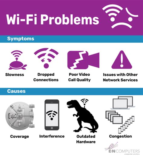 How To Fix Your Business Wi Fi Problems E N Computers