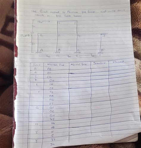 solved please solve this frame using portal method of approx