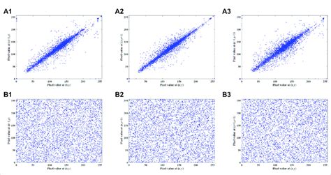pixel correlations of 5 2 08 and its ciphertext image generated by