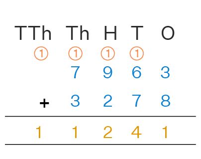 Digit Addition With Regrouping Four Digit Addition
