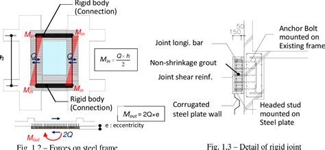 Figure 1 1 From Innovative Seismic Retrofit Technique For Existing Rc