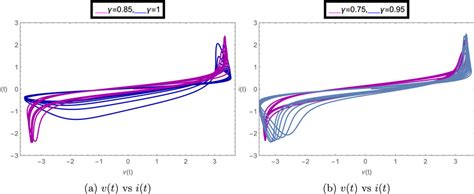 Parameter Values Download Scientific Diagram