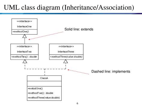 Ppt Object Oriented Programming Java Review 201 4 Powerpoint Presentation Id5742427
