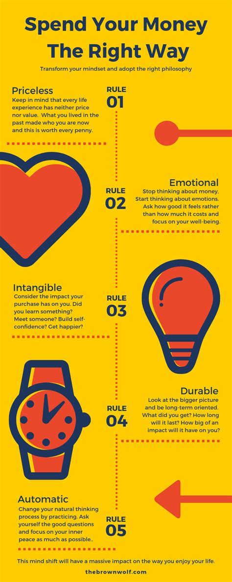 Cost Oriented Approachs To Pricing Considers Which Of The Following
