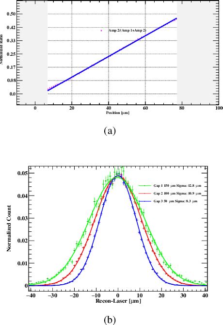 figure 5 from the performance of ac coupled strip lgad developed by ihep semantic scholar