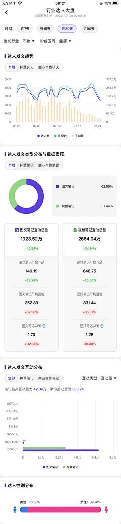 Ui 数据表格图片素材pjhheng的画板 花瓣网