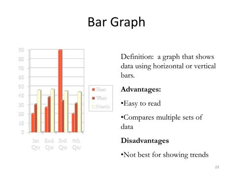 Ppt Data Collection And Sampling Techniques Powerpoint Presentation Id 5267515