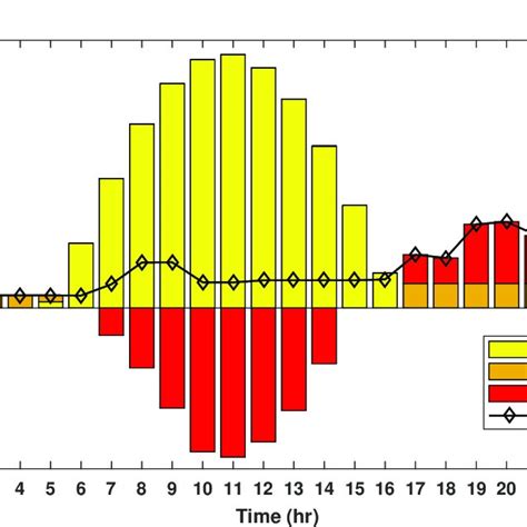 load generation mismatch of case 2 download scientific diagram