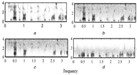 spectrograms a pure b noisy c imf‐1 d imf‐2 download
