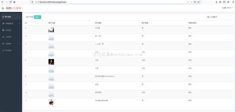 spring spring boot mybatis shiro thymeleaf实现社区党务后台管理系统 代码 最代码