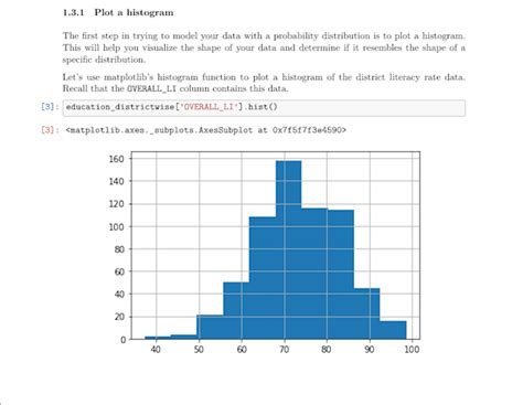 Do Perform Data Preprocessing Statistical Test And Regression Analysis