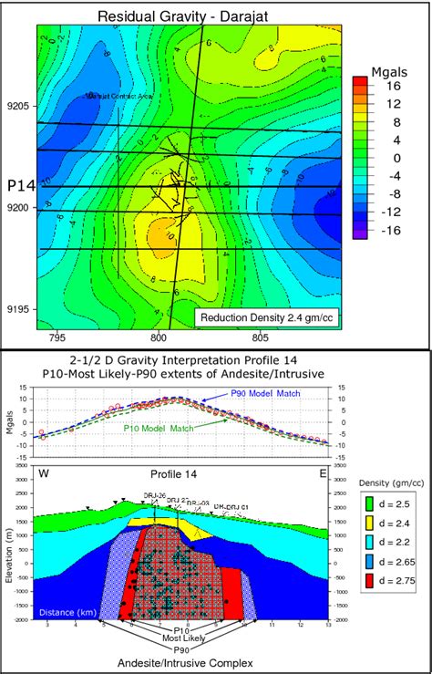 Figure 5 From Geologic Conceptual Model Update Of The Darajat Geothermal Field Indonesia