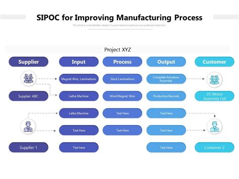 Sipoc Model