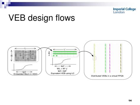 Ppt Customisable Fpga Platform For Accelerating Floating Point