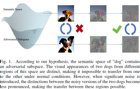 Advlogo Adversarial Patch Attack Against Object Detectors Based On Diffusion Models Hanleju