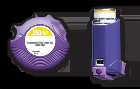 Does My Patient Still Need A Long Acting Inhaler — Pdc Rx