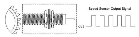 Magnetic Speed Sensor M18
