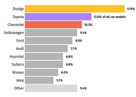 A Quick How To On Labelling Bar Graphs In Ggplot C Dric Scherer