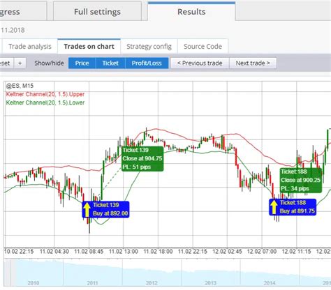 Strategyquant Quant Bot