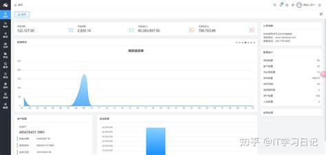 开箱即用！ 推荐一款小而美的开源erp系统 知乎