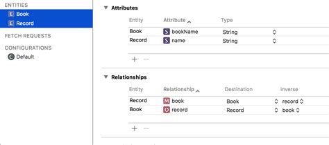 Ios Entity Relationship Between Nsmanagedobjects Issue Stack Overflow