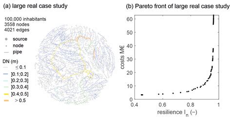 A Graph Based Optimization Framework For Large Water Distribution Networks