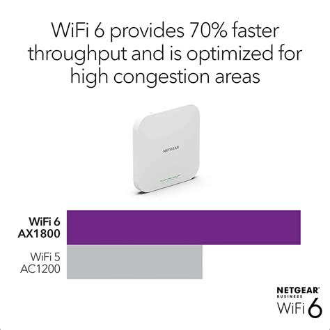 Buy The NETGEAR Insight Managed WAX WiFi Dual Band AX Indoor Access WAX EUS