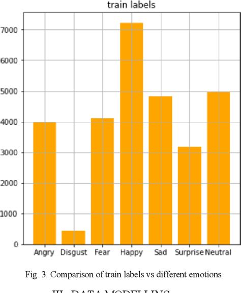 Figure 1 From Design And Implementation Of Ai Based Efficient Emotion Detection And Music