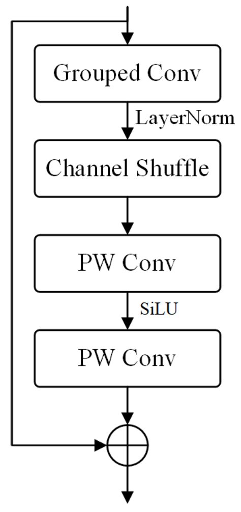 structure of the next conv layer download scientific diagram