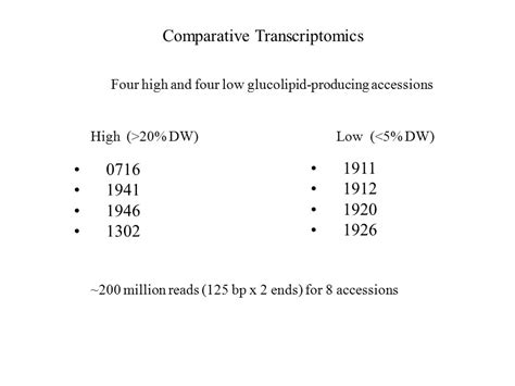 Comparative Transcriptomics As A Gene Discovery Tool In Solanum