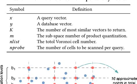 table 1 from co design hardware and algorithm for vector search
