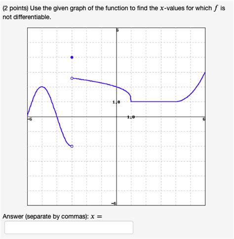 Solved 2 Points Use The Given Graph Of The Function To