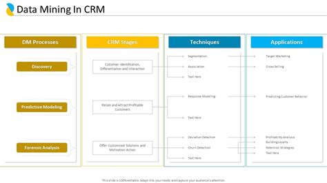 Customer Relationship Management Data Mining In Crm Ppt File Model Pdf