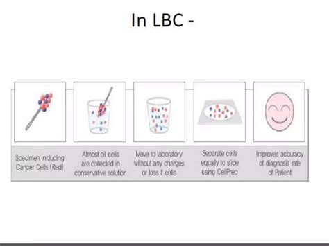 Liquid Based Cytologypptx Biological Sciences Science