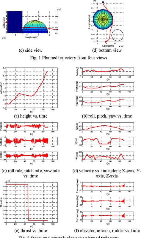Figure 1 From Trajectory Planning For Uavs Based On Geometric