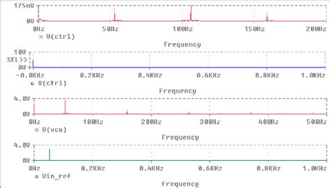 A Phase Locking Between Input VCO Output Download Scientific Diagram