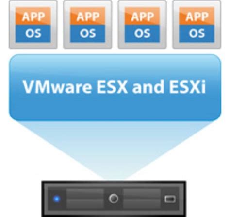 Vmware Esxi Là Gì Đặc điểm Và Tính Năng Của Esxi Bkhost
