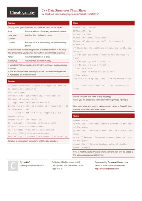 C Data Structures Cheat Sheet By Hackin7 Download Free From